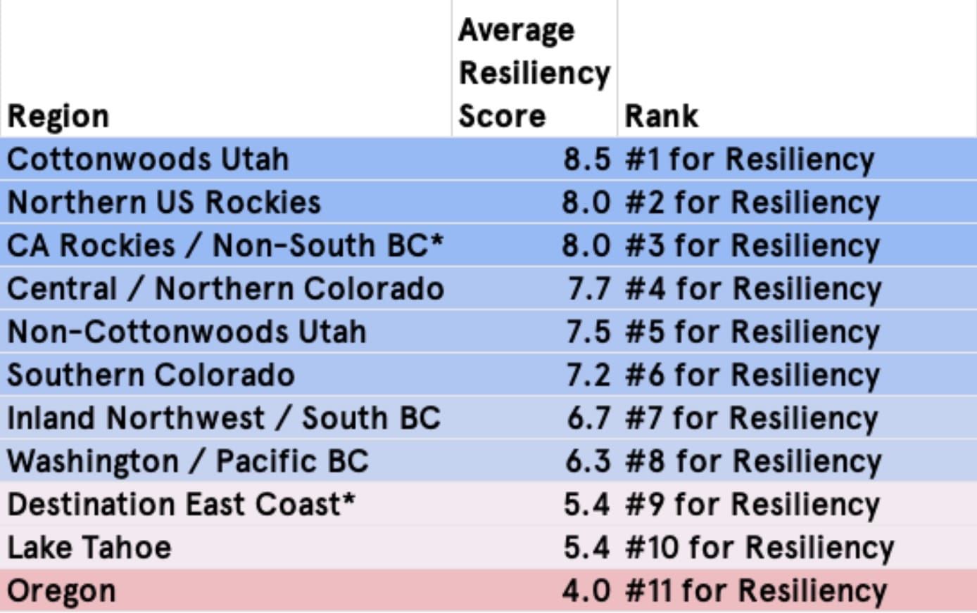 PeakRankings Picks The Most Reliable North American Ski Regions ...