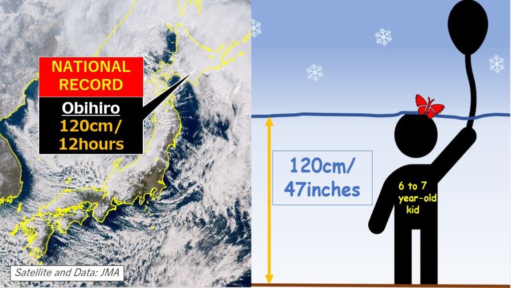 Record-Breaking Snowfall in Japan Shuts Down Ski Resorts (4 Feet/12 ...