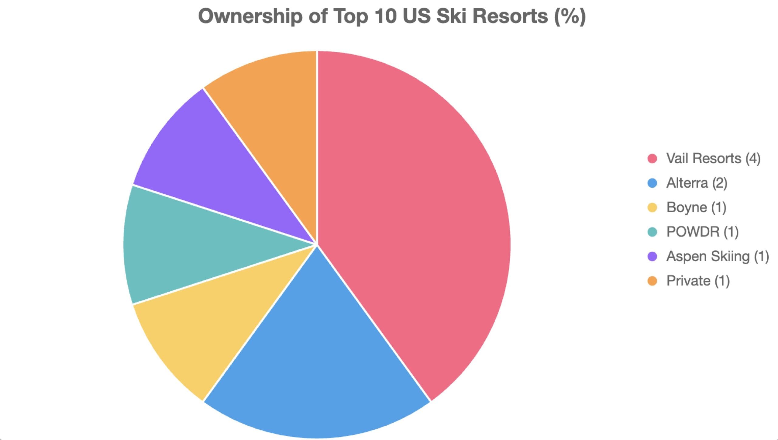 The 10 Largest Ski Resorts in America by Skiable Acres: A 2025 Guide ...