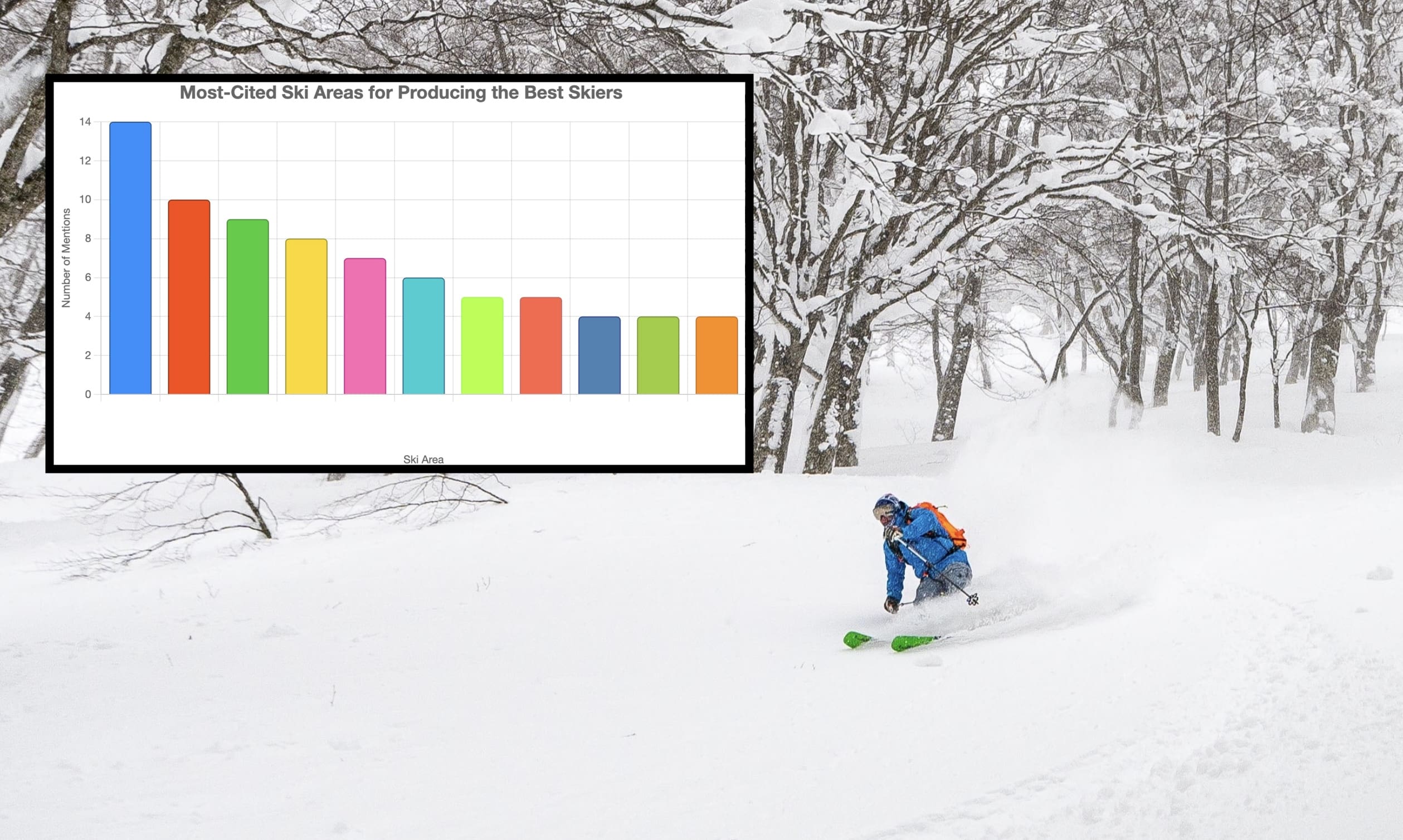 The Ski Area That Produce The Best Skiers, According To Over 500 Of Our ...