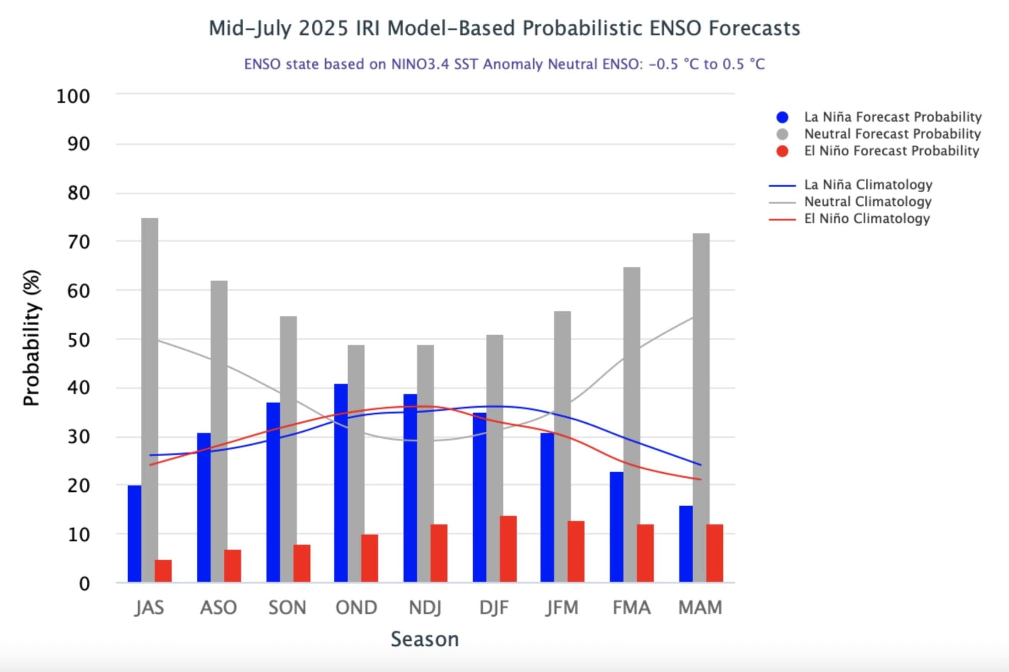 Will La Niña Return for Winter 2025-2026? A Deep Dive into the Forecast ...