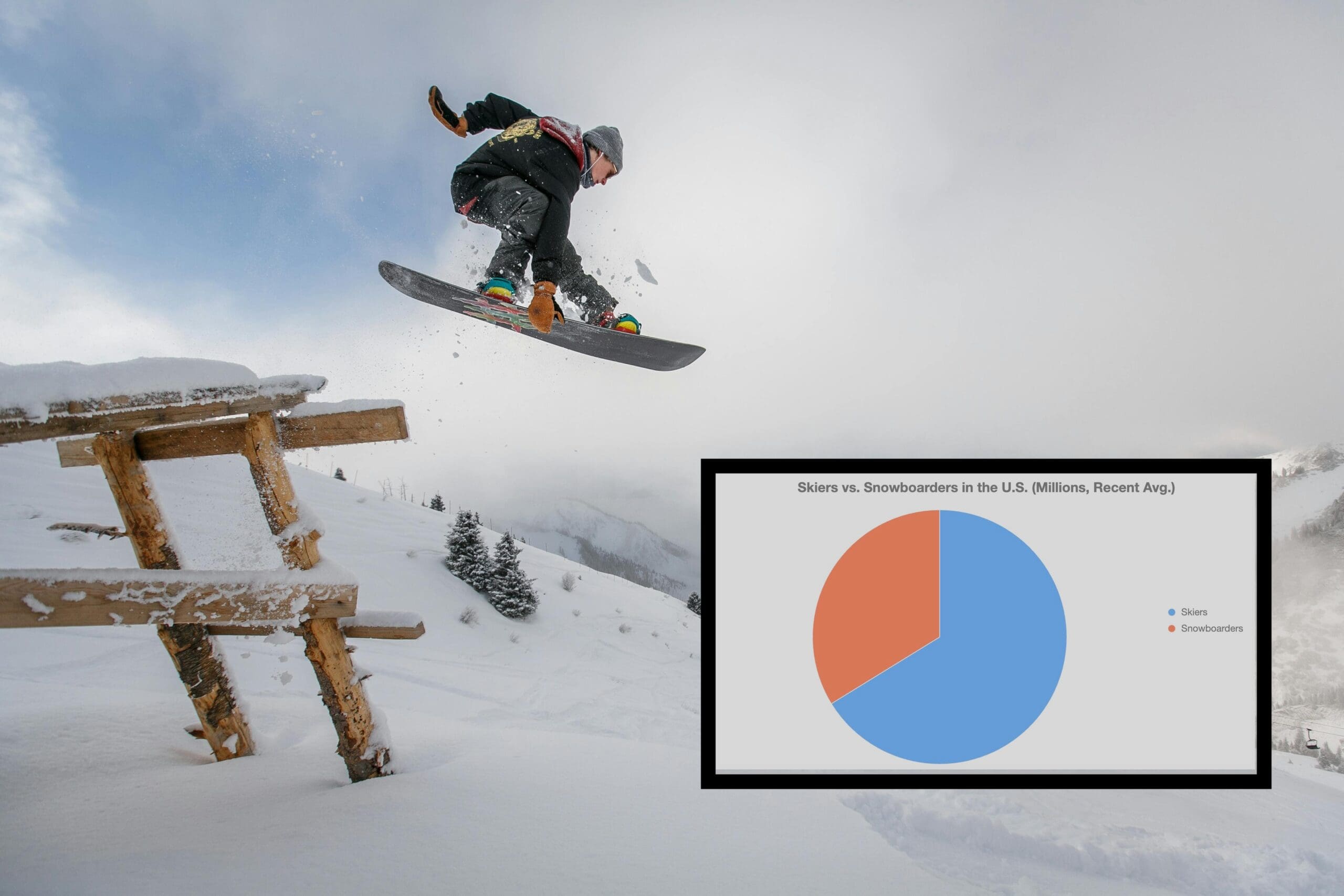 How Many People Ski Or Snowboard in The United States? - Unofficial ...