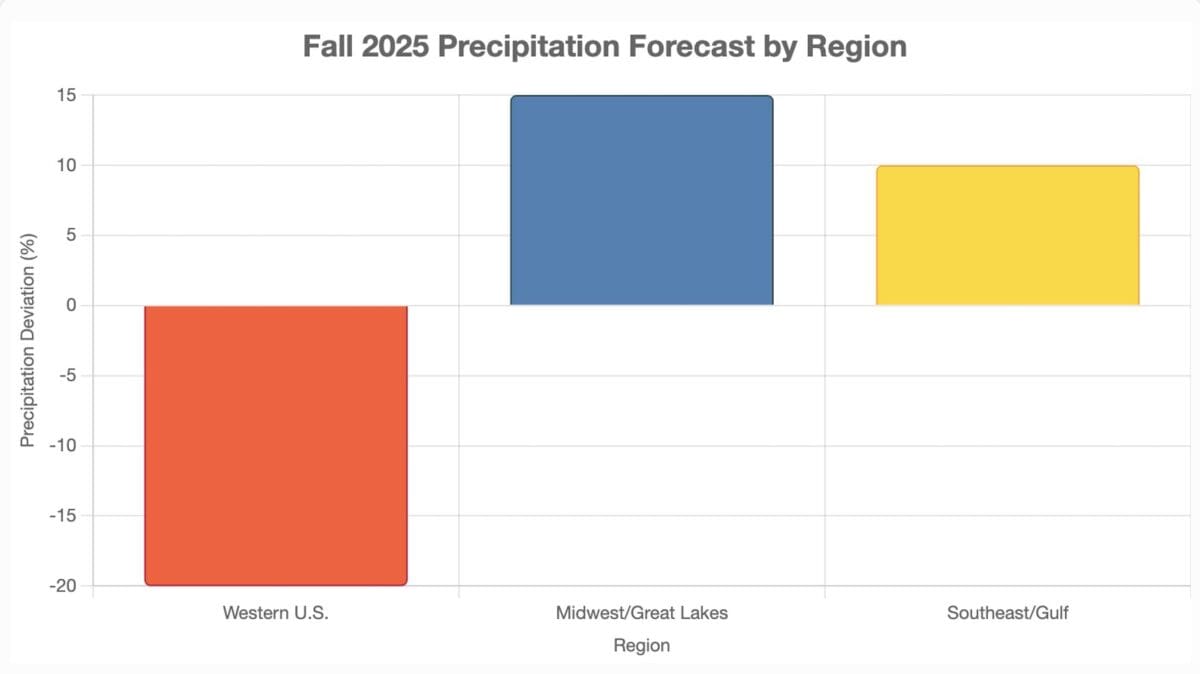 Fall 2025 Weather Forecast: What to Expect Across the U.S - Unofficial ...