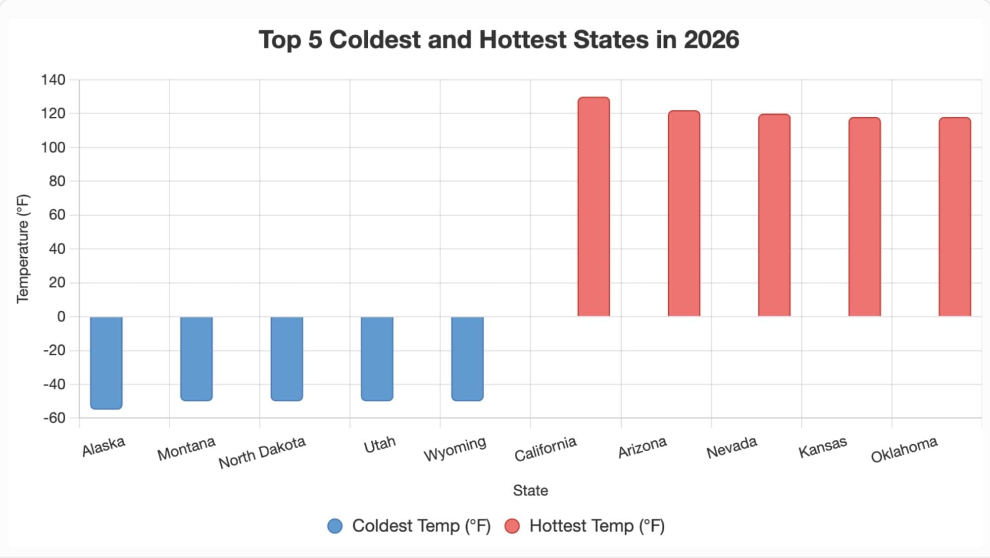 Hottest & Coldest Temps by State: A 2026 Weather Guide - Unofficial ...