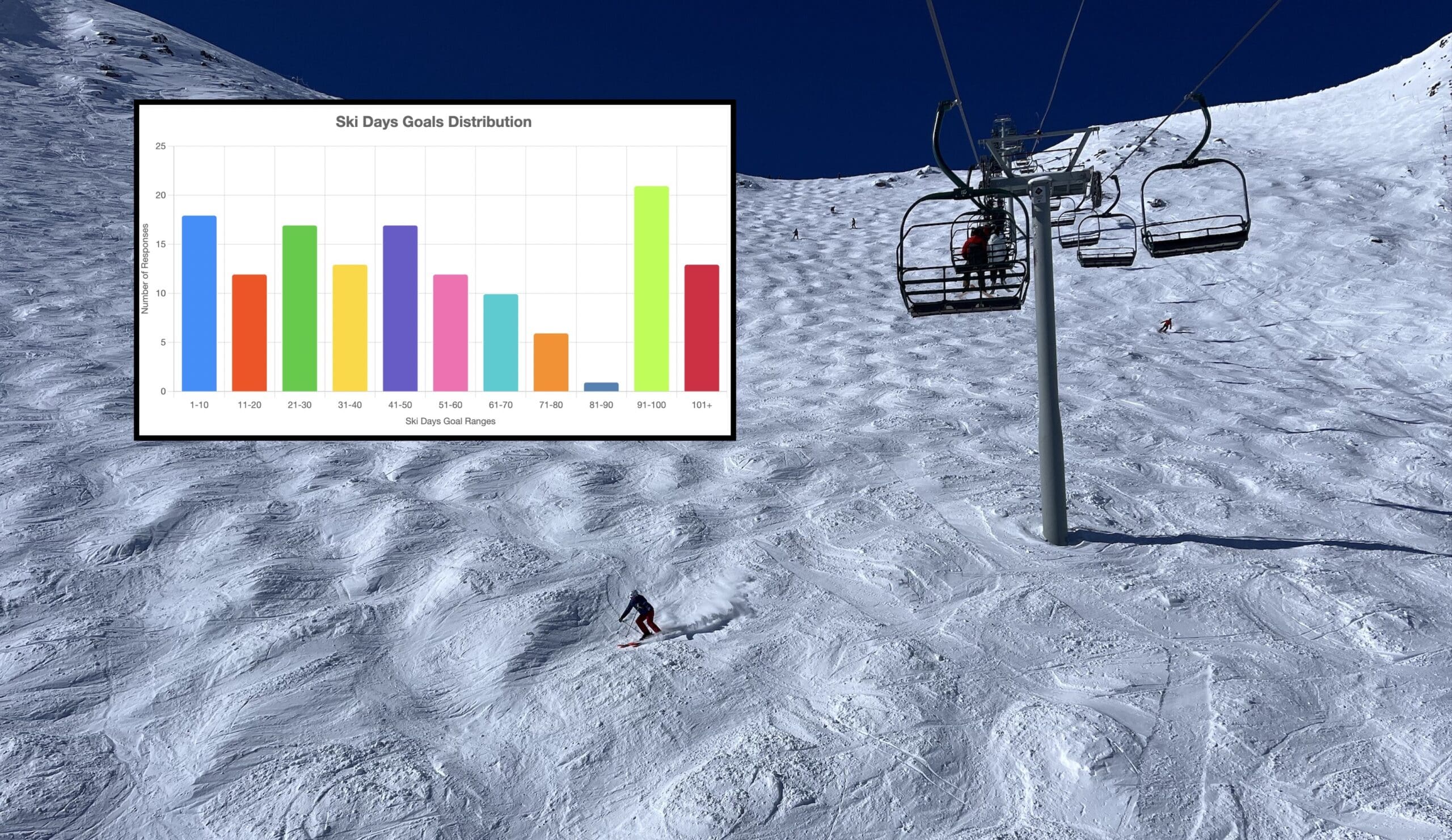 Ski Days Pre Season: How Many to Aim For - Unofficial Networks