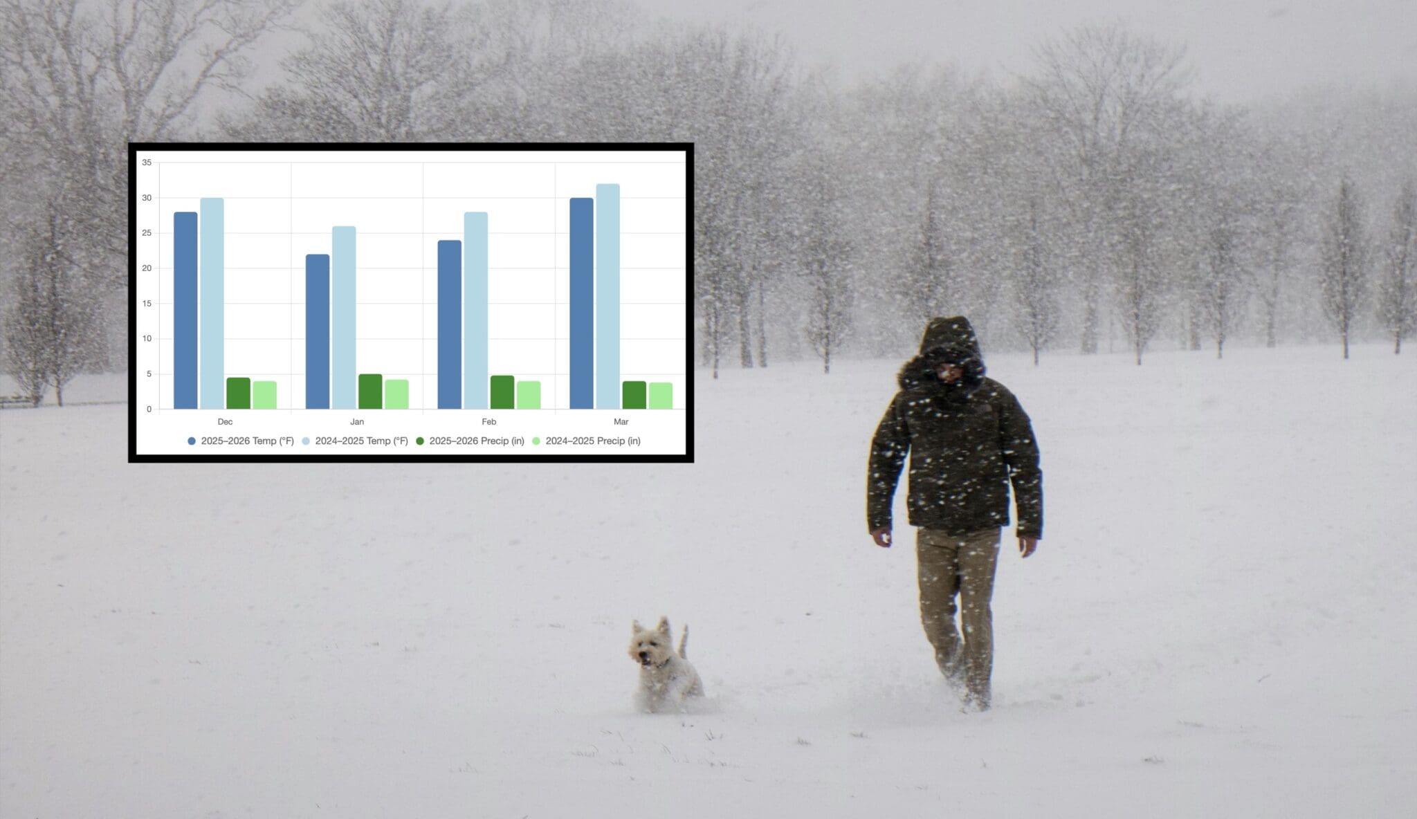 Winter Weather Forecast 2025–2026: How It Compares to 2024–2025 Across ...
