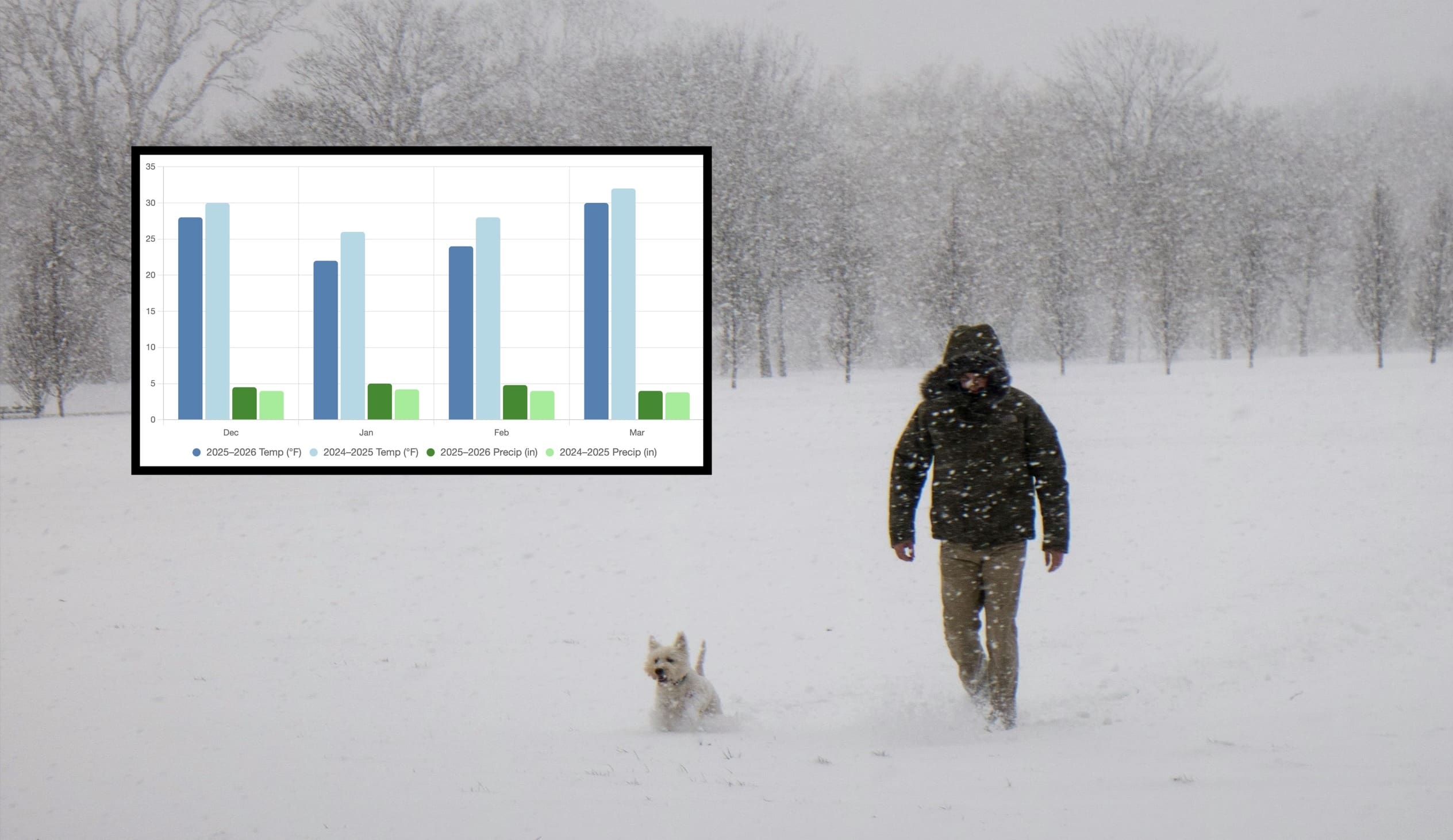 Winter Weather Forecast 2025–2026: How It Compares to 2024–2025 Across the U.S. and Canada ...