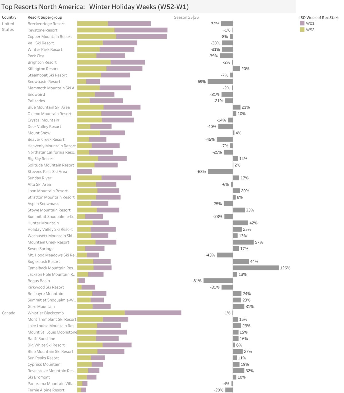 Top Skier Data Tracking App Reveals Top Ski Resorts & Regions During ...