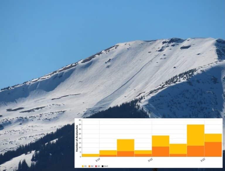 COLORADO: Destructive Wet Slab Avalanche Caught on Video - Unofficial ...