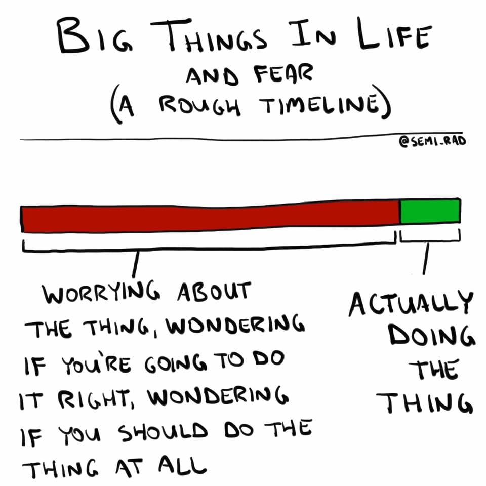 Brendan Leonard’s Visual Guide To Achieving Semi-Radness