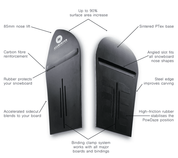 Would You Use Snowboard Nose Extender Attachment To “Float” On Pow Days?