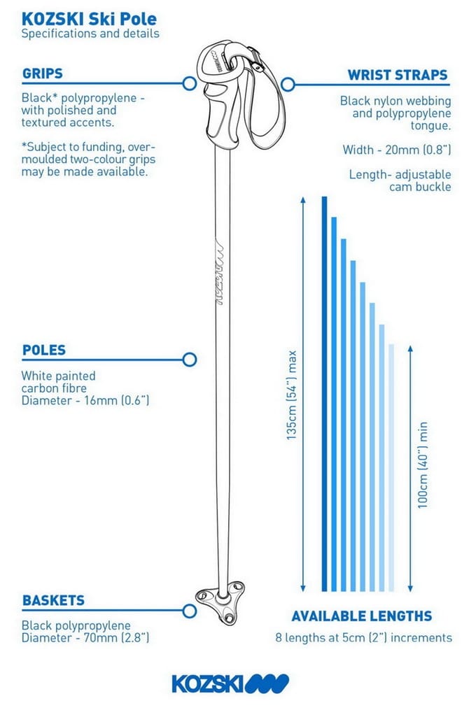 Interlocking Ski Poles Seeking Funding On Kickstarter