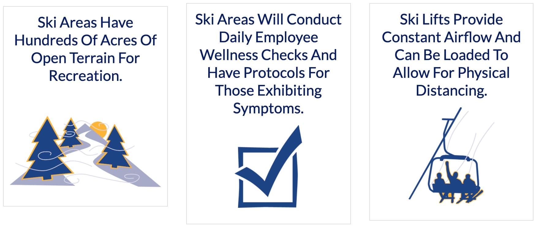 National Ski Areas Association’s Best Practices Protocol “Ski Well, Be ...