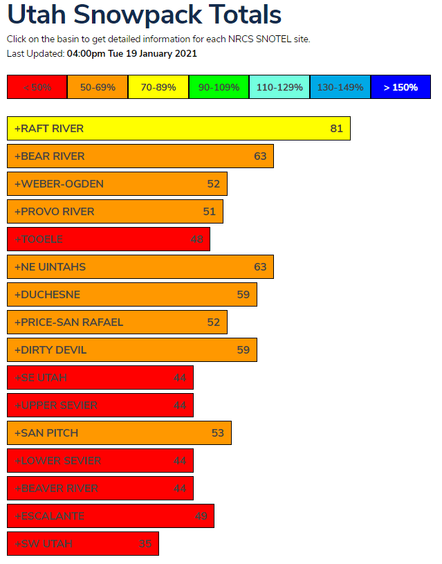 Utah Snow Levels Disappointingly Low This Late In The Season ...