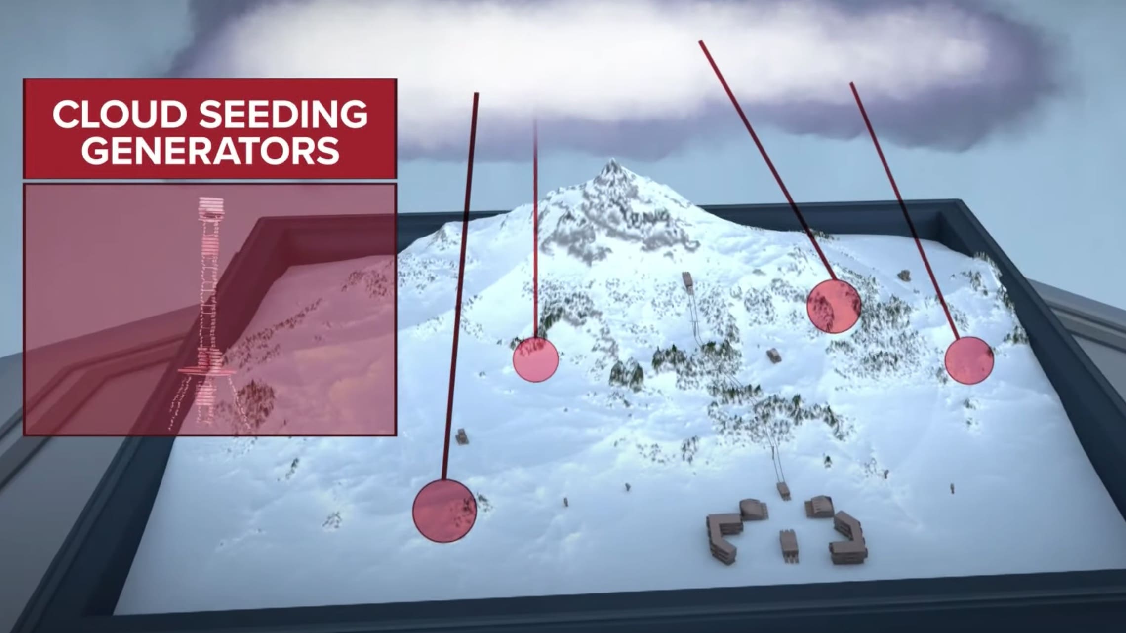 How Is Climate Change Impacting The Ski industry?