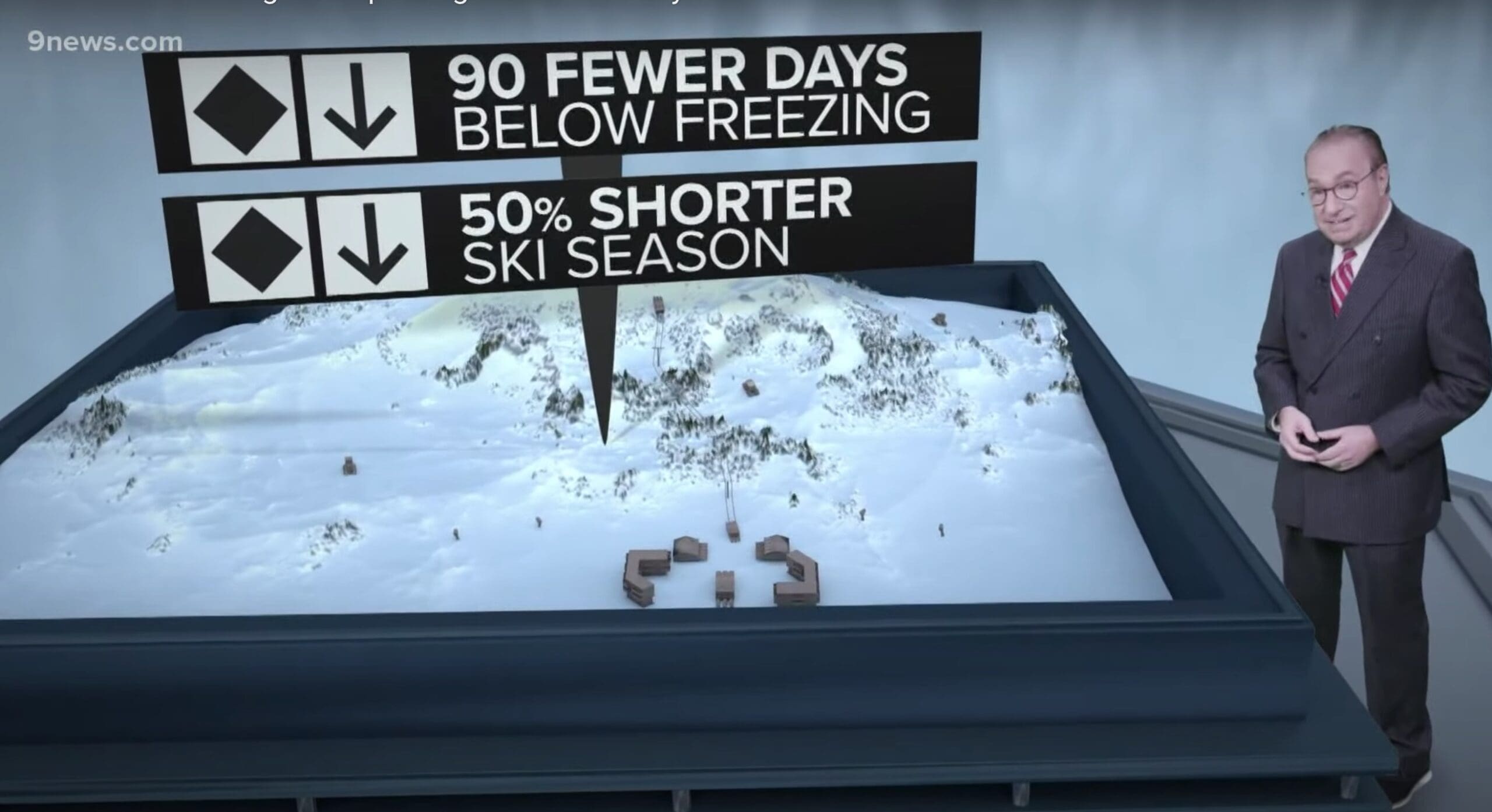 How Is Climate Change Impacting The Ski industry?