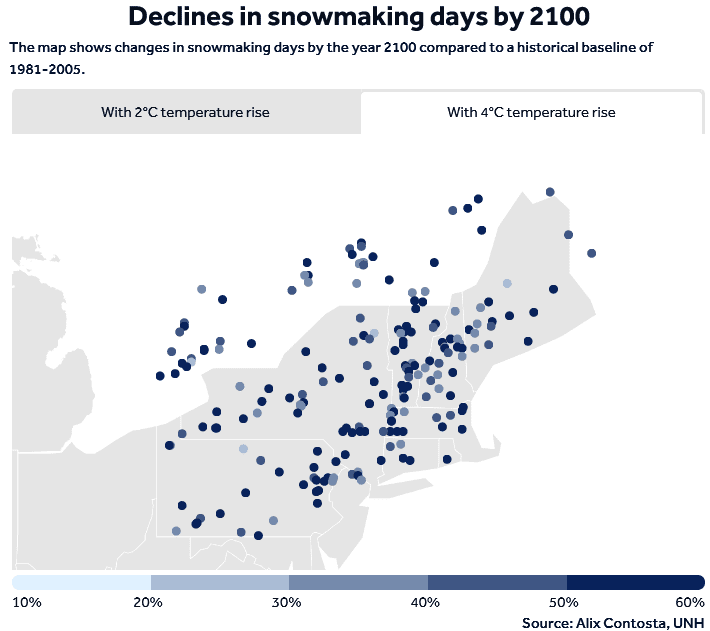 Study Finds Climate Change Risks the Future of New England Ski Resorts