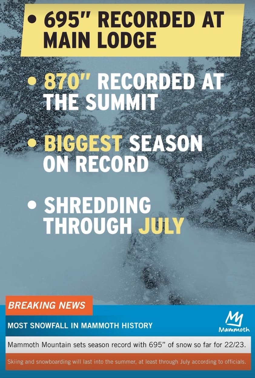 Mammoth Mountain Breaks Record For Most Snow (72.5 Feet @ The Summit)