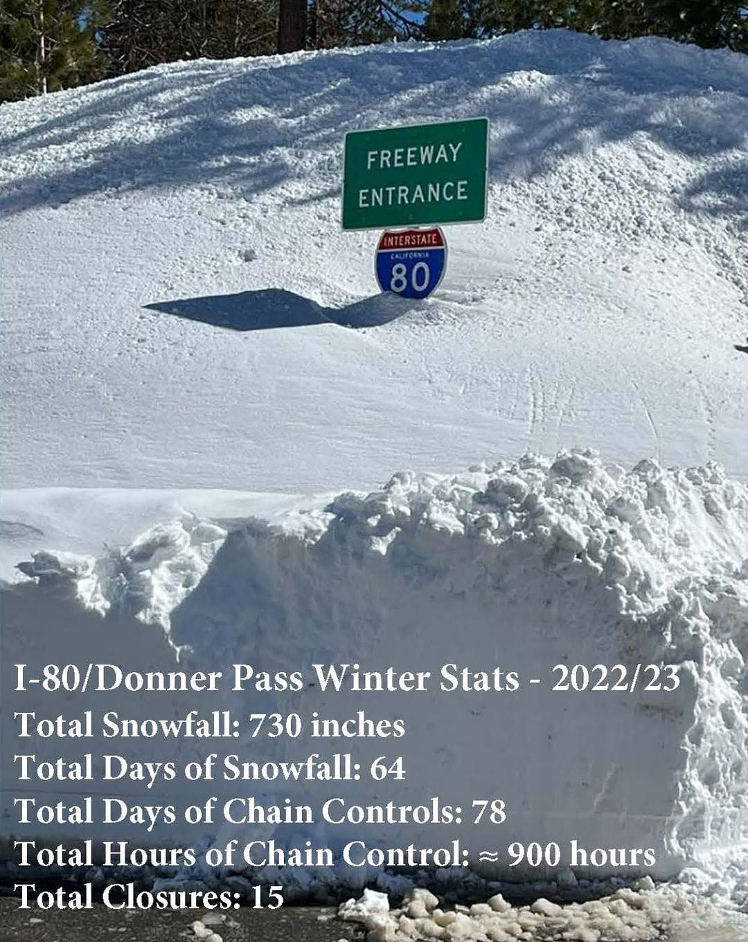 The Snow Stats From Donner Pass Really Put Tahoe’s Epic Winter Into ...